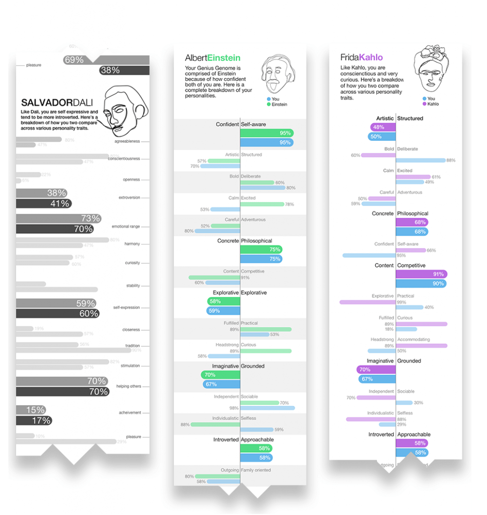 Genius Genome - Paul Vinod